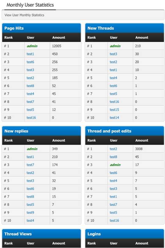 User Statistics 1.0.1 MyBB Plugin | ModMyBB